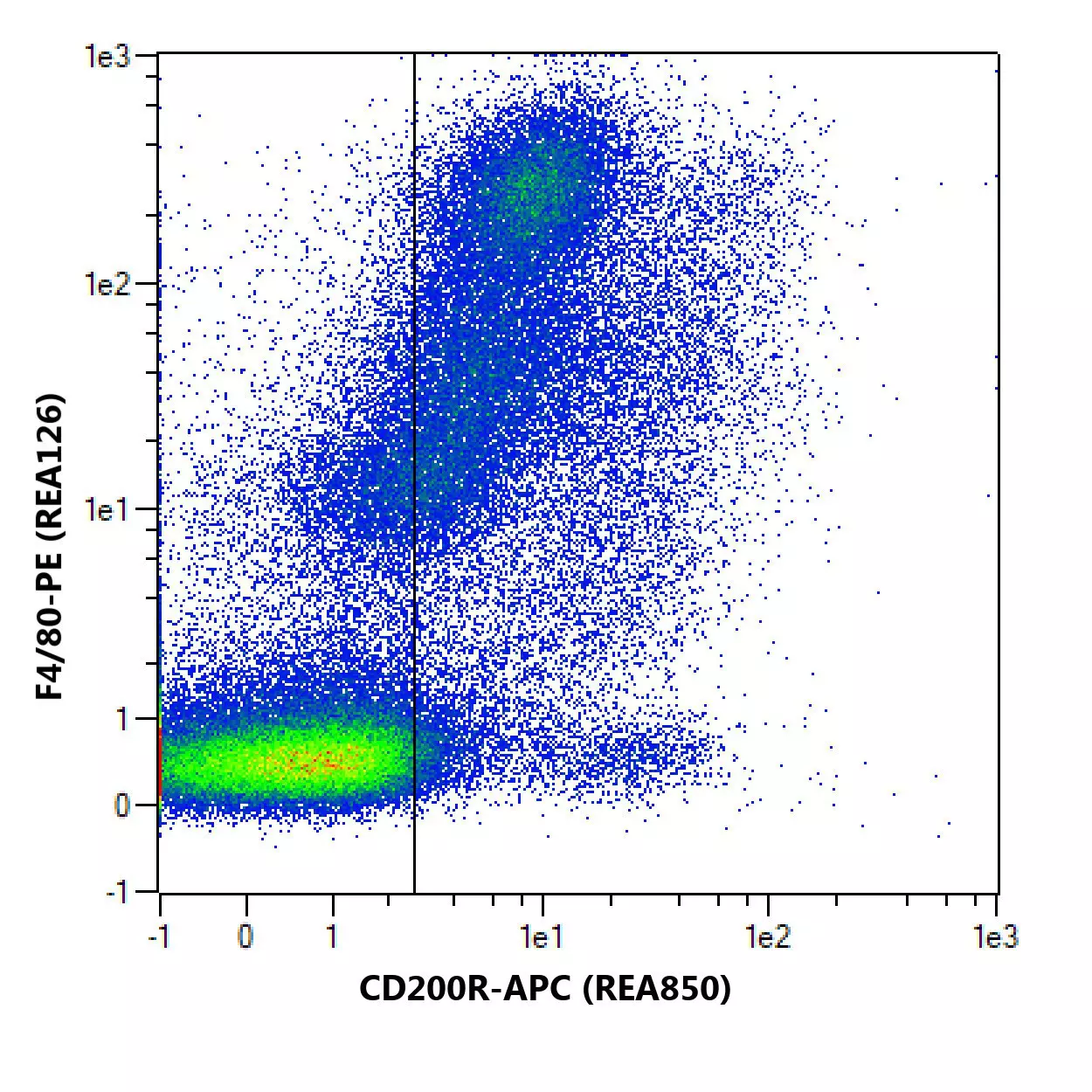 CD200R Antibody, anti-mouse, REAfinity™ | Miltenyi Biotec | USA