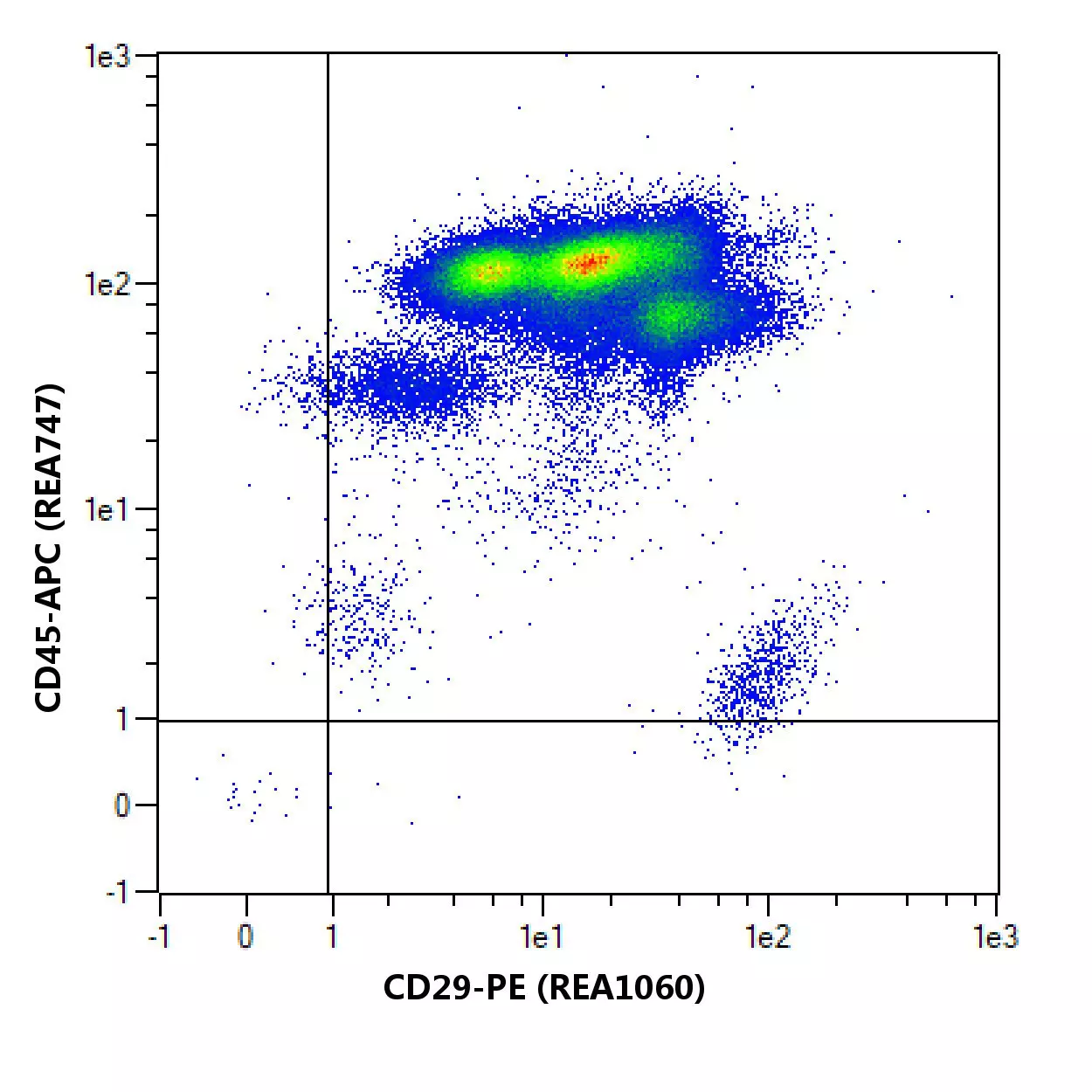 CD29 Antibody, anti-human, REAfinity™ | Miltenyi Biotec | USA