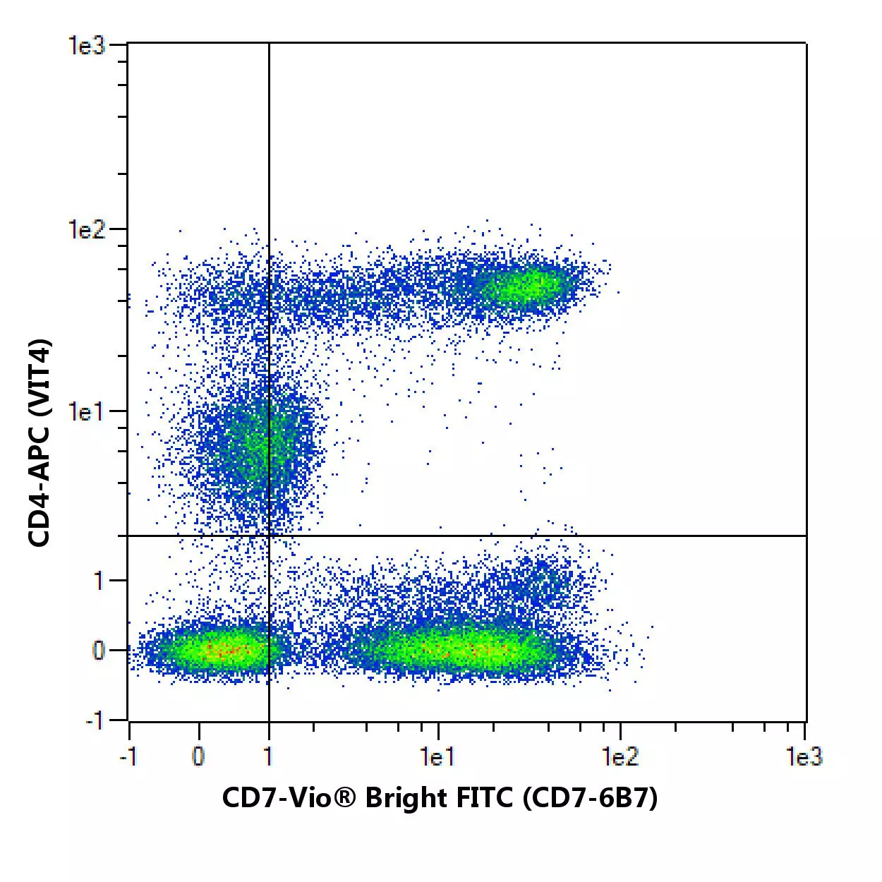 CD7 Antibody, anti-human | Miltenyi Biotec | USA