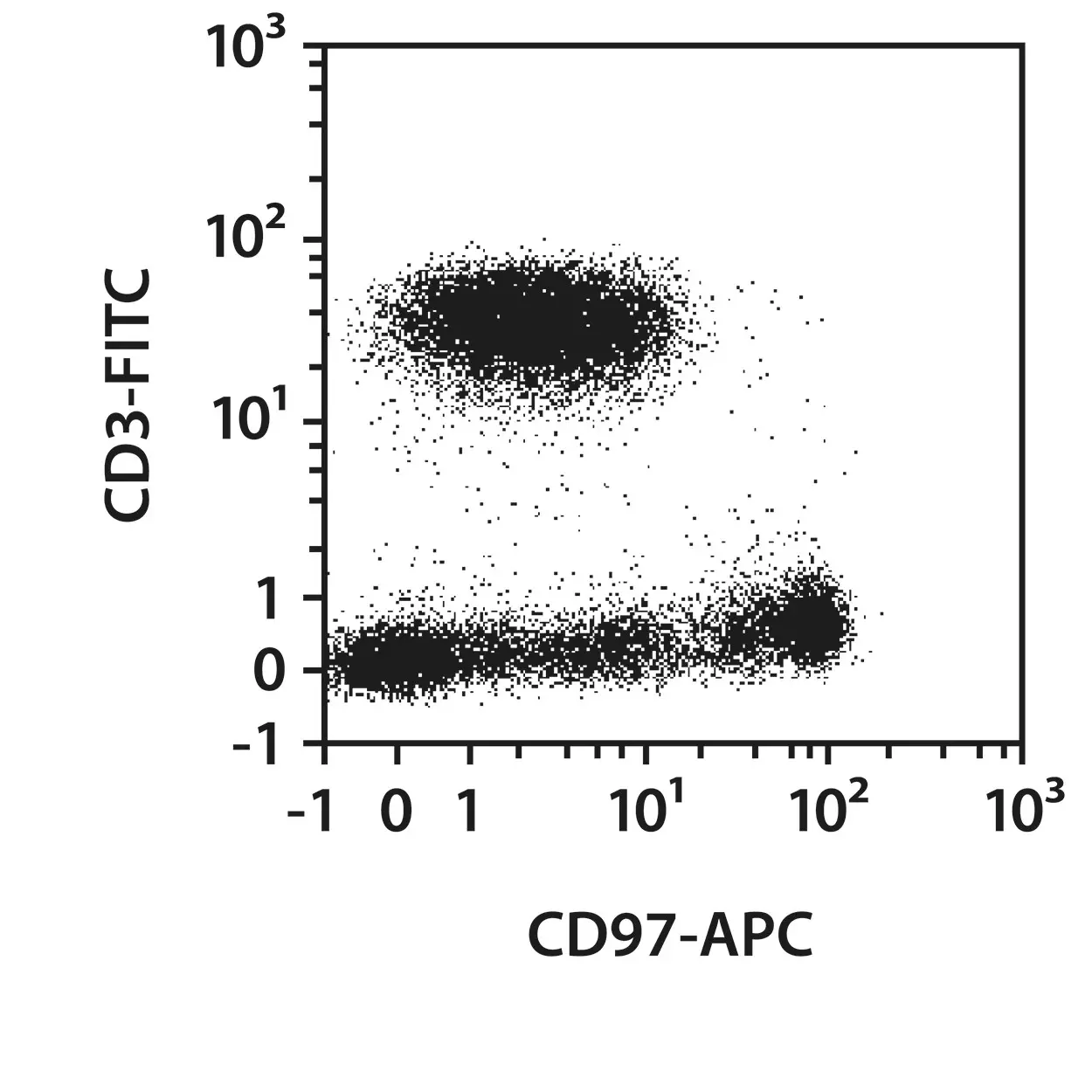 CD97 Antibody, anti-human, REAfinity™ | Miltenyi Biotec | USA