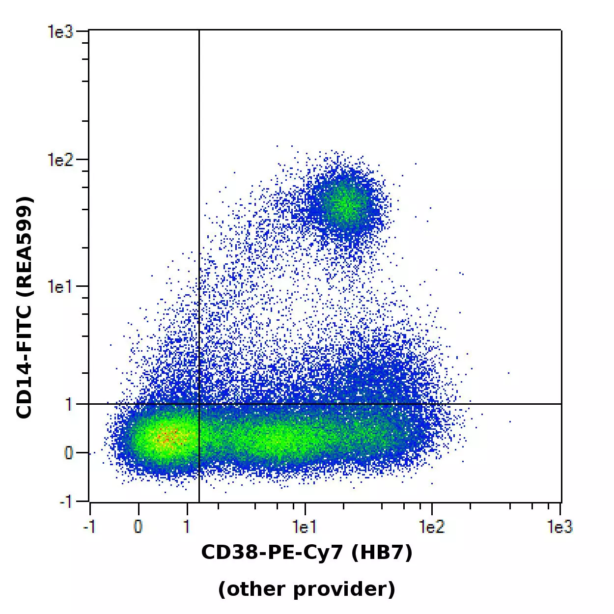 CD38 Antibody, anti-human, REAfinity™ | Miltenyi Biotec | USA