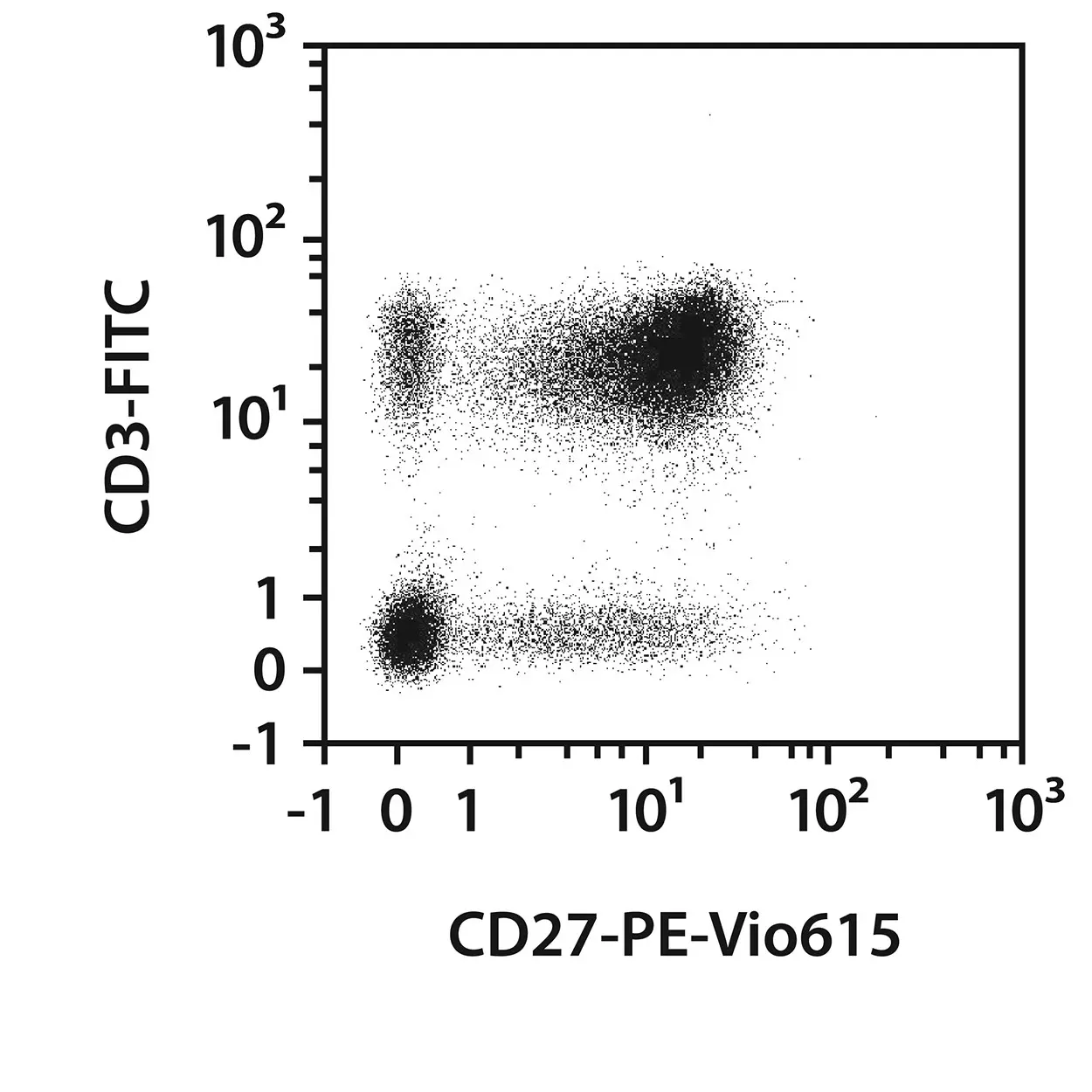 CD27 Antibody, anti-human/mouse, REAfinity™ | Miltenyi Biotec | USA