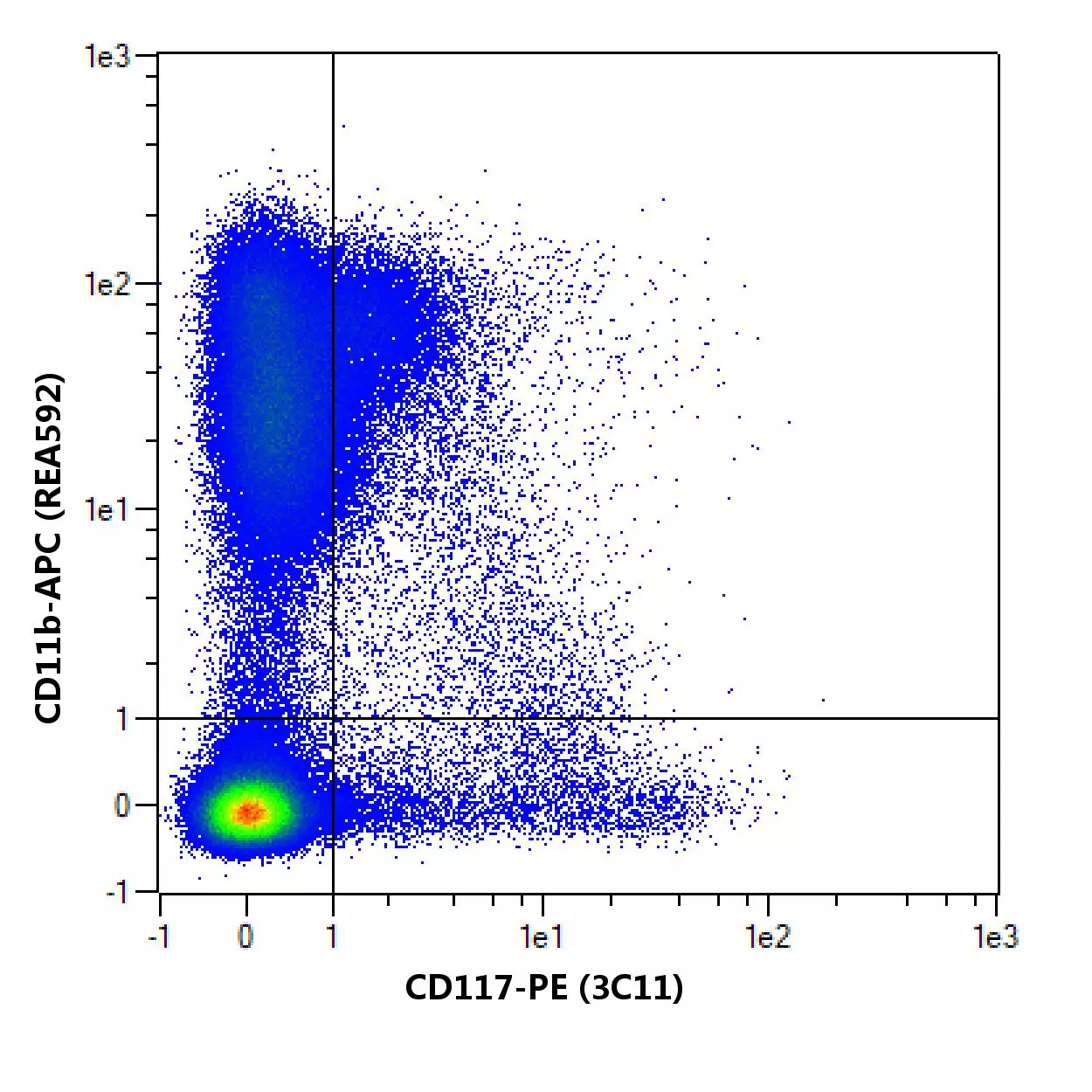 CD117 Antibody, anti-mouse, REAfinity™ | Miltenyi Biotec | USA