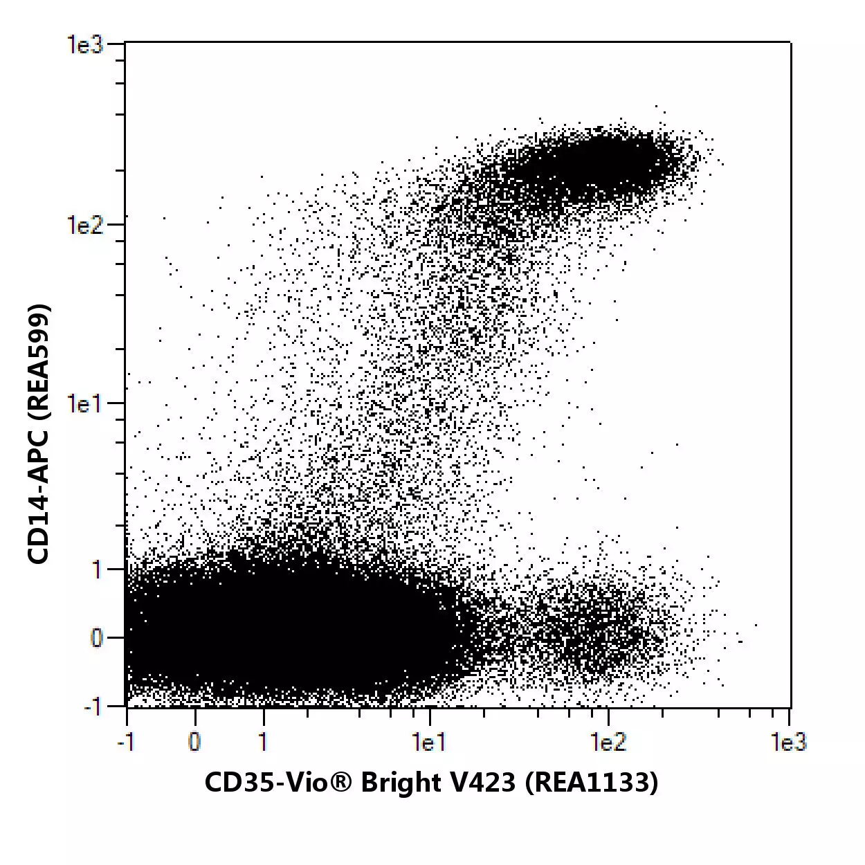 CD35 Antibody, anti-human, REAfinity™ | Miltenyi Biotec | USA
