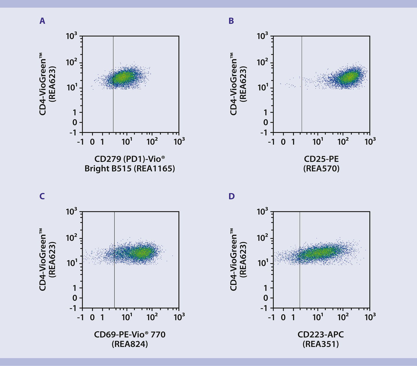 T cell activation | T cell exhaustion | Miltenyi | Miltenyi Biotec | USA