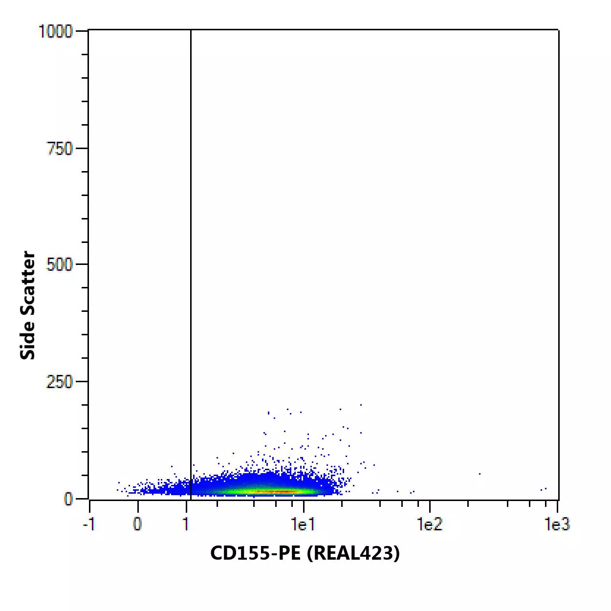 CD155 Antibody, anti-mouse, REAlease® | Miltenyi Biotec | India
