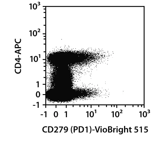 CD279 (PD1) Antibody, anti-human, REAfinity™ | Miltenyi Biotec | USA