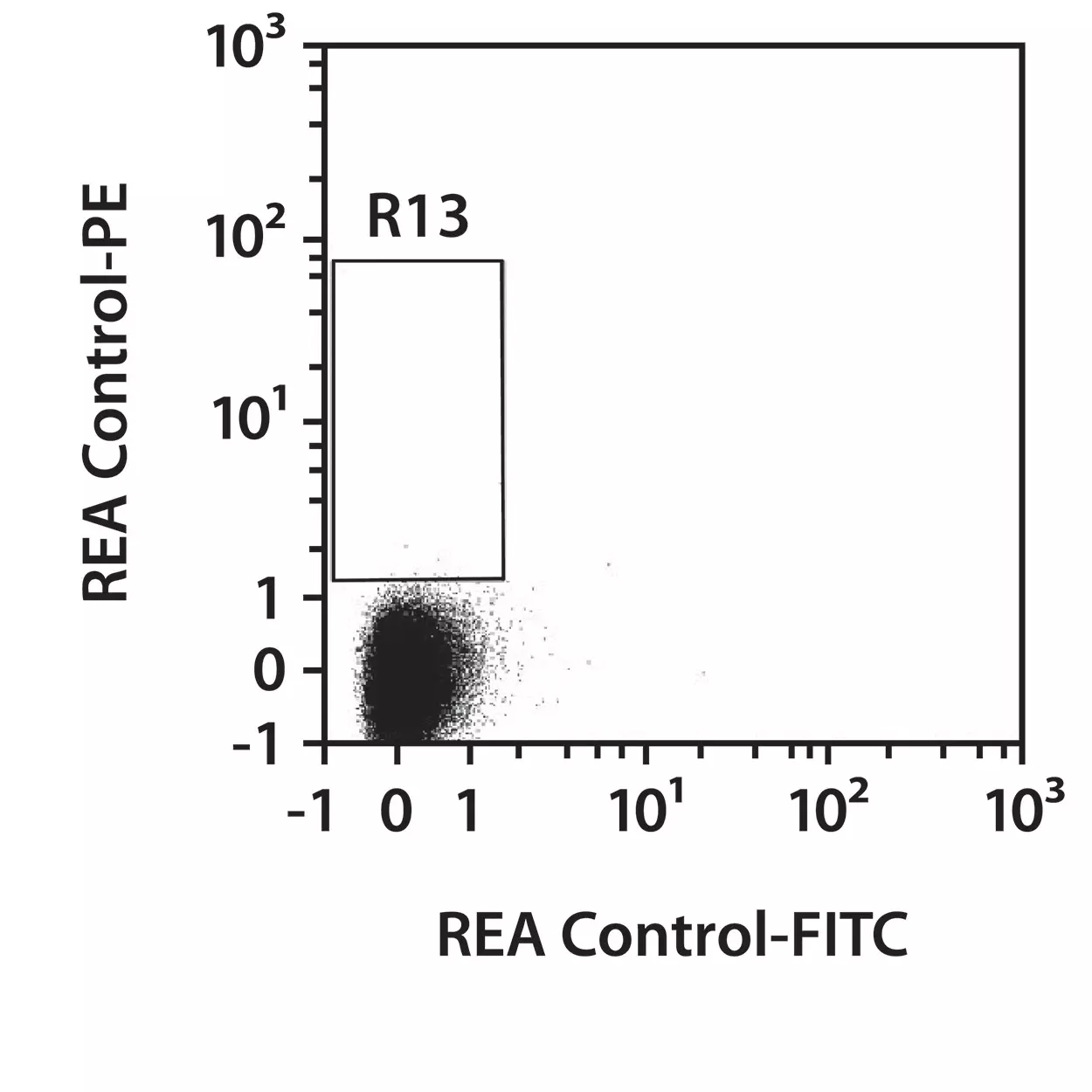 MDSC Phenotyping Cocktail Kit, anti-human, REAfinity™ | Miltenyi Biotec ...