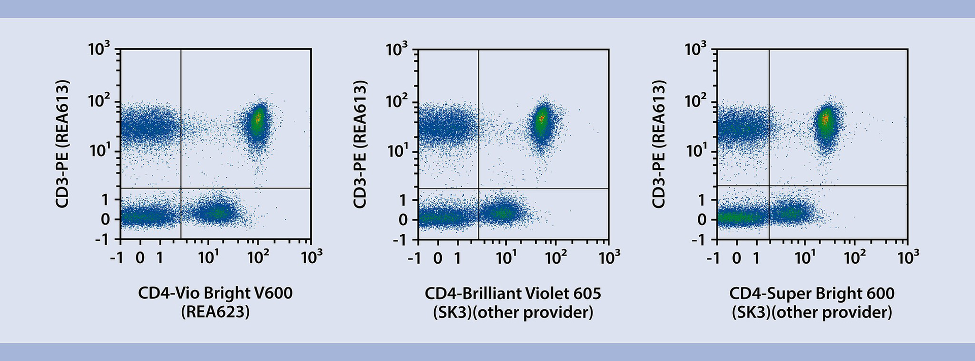 Vio® Bright V600 | Fluorophore for Violet 405 nm laser | Miltenyi ...