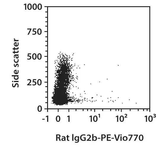 CD11b Antibody, anti-human/mouse | Miltenyi Biotec | USA