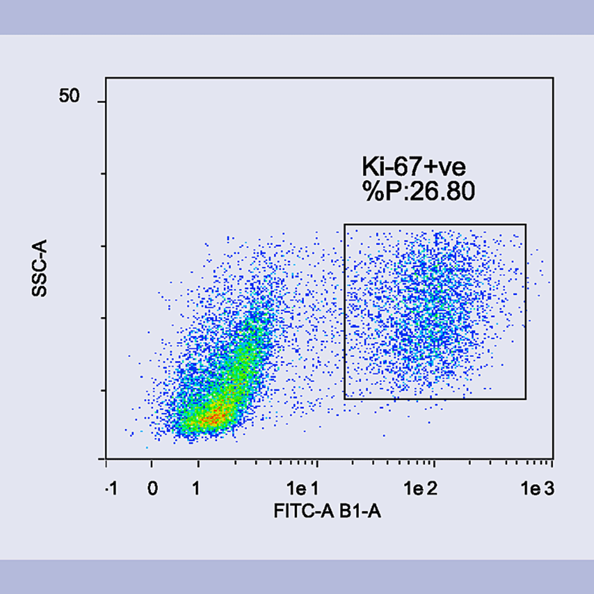 Cell cycle analysis | Flow Cytometry | Miltenyi Biotec | Nederland