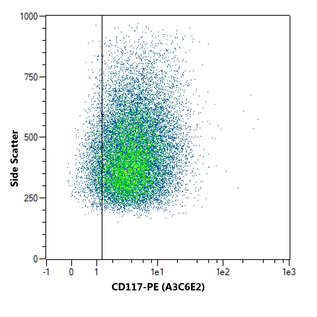 CD117 Antibody, anti-human | Miltenyi Biotec | USA